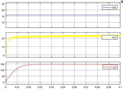 I Have A Closed Loop Boost Converter With Pi Controller In Simscape