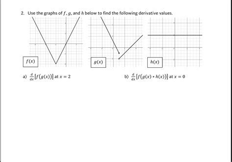 Solved Use The Graphs Of F G And H Below To Find The Chegg Com