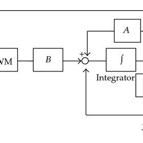 X T Of PWM Feedback System 3 6 In Example 4 2 Download Scientific Diagram