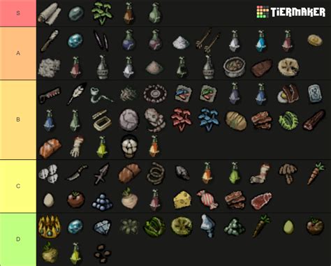 Fear And Hunger 1 Items Tier List Community Rankings TierMaker