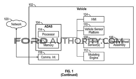 Future Ford Vehicles May Get Anti Spoofing System