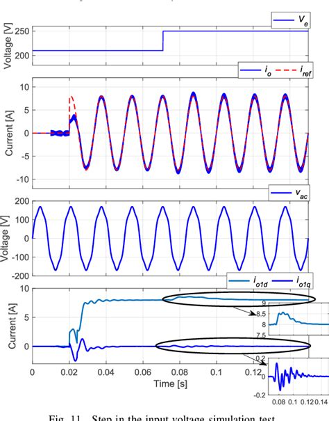 Figure From DQ Controller For A Grid Tied Single Phase Inverter With Harmonics Compensation