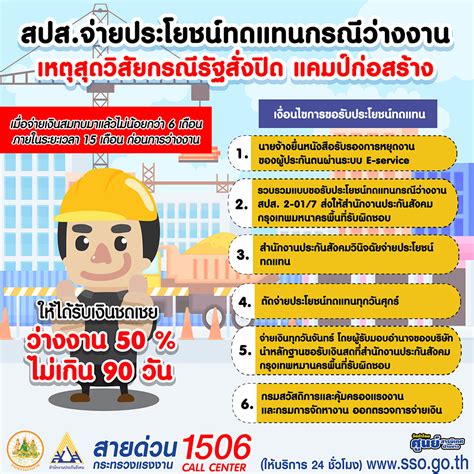 ประกันสังคม เยียวยาโควิด 19 ข้อมูลล่าสุดปี 2564 สำหรับกลุ่ม ม 33 39 40