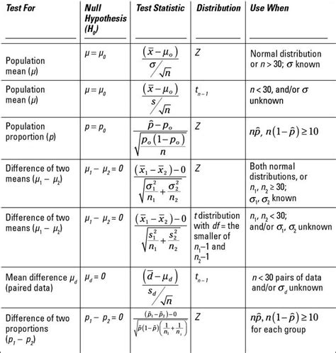 10 Best Standard Deviation Example Calculations Images On Pinterest