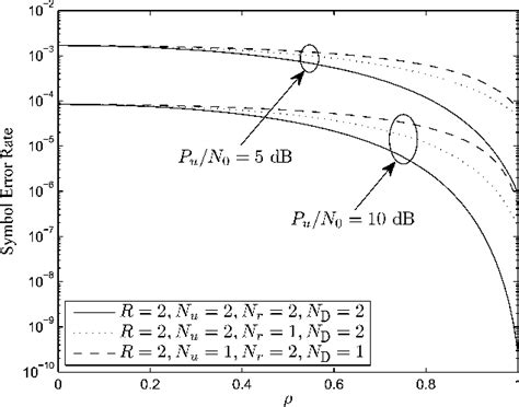 Figure 3 From Spacetime Network Coding With Antenna Selection Semantic Scholar