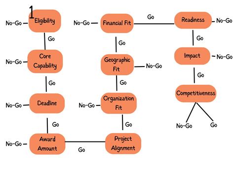 Dondra Ward Uzoka Ms Gpc On Linkedin I Debuted My Gono Go Framework