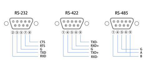Unable To Connect To 750 315 Via Codesys Modbus Rtu Codesys Wago Automation Community
