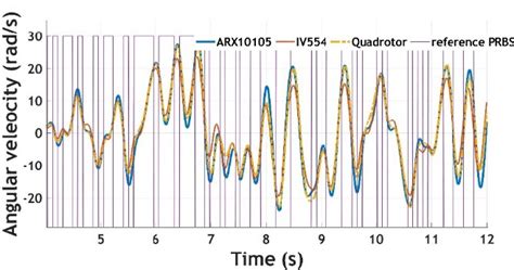Real Quadrotor And Identified Models Angle Under Prbs Input Download Scientific Diagram