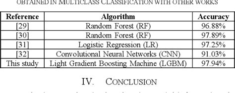 Table Vi From An Efficient Analysis Of Eeg Signals To Perform Emotion Analysis Semantic Scholar