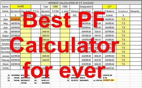 Simple And Best Gpf Calculator For Govt Employee On Excel West Bengal Provident Fund Website