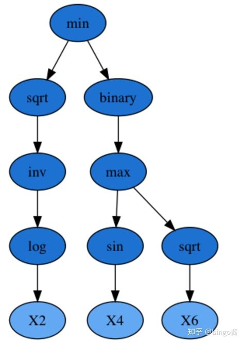psql where里有自定义函数慢 使用gplearn自定义特征自动生成模块 csdn博客
