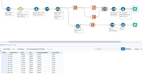 Challenge 442 Examining The Nfls Shift From Run Alteryx Community