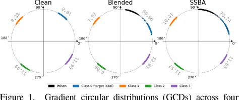 Figure 1 From Activation Gradient Based Poisoned Sample Detection