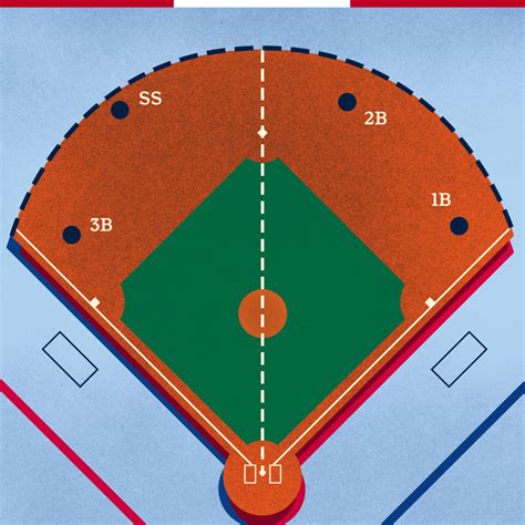 MLB Rule Changes MLB