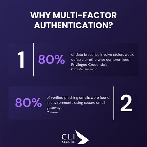 Cli Secure On Linkedin Cybersecurity Mfa Multifactorauthentication Mirketsecurity Clisecure…