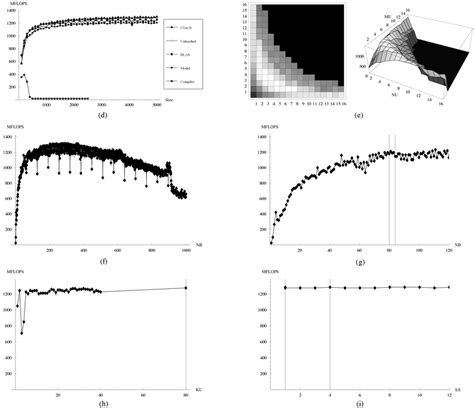 Ibm Power 3 A Platform Specification B Optimization Parameters C Download Scientific