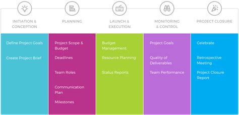 Resource Allocation The Guide For Project Managers 2022