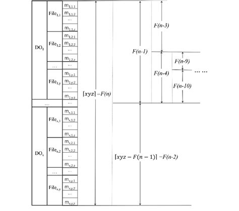 the proposed method of batch auditing download scientific diagram
