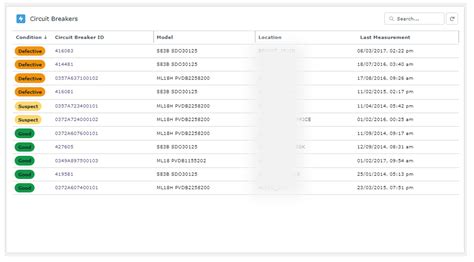 Automated Real Time Ml Based Circuit Breaker Trip Coil Analysis
