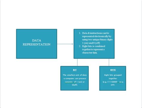 My Science Computer Assingment 1617 Assignment 2