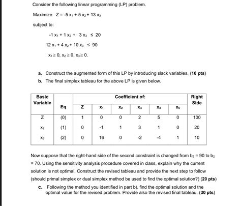 Solved Consider The Following Linear Programming Lp