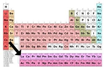 Electron Configuration And Oxidation States Of Lanthanides Lesson