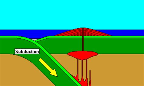 Subduction Zone Example