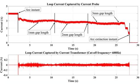 Loop Current Test A Download Scientific Diagram