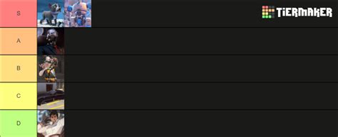 The True Overwatch Character Tier List Community Rankings Tiermaker