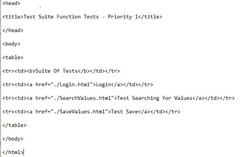 Selenium Ide Test Suits And Commonly Used Selenium Commands