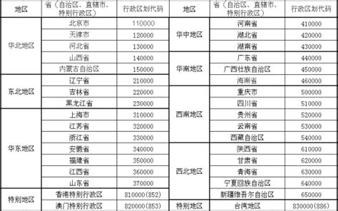 python之通过身份证号码得出年龄性别地区 灰信网软件开发博客聚合