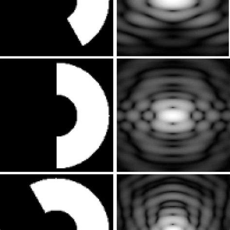 Pdf Far Field Diffraction Patterns Of Circular Sectors And Related Apertures