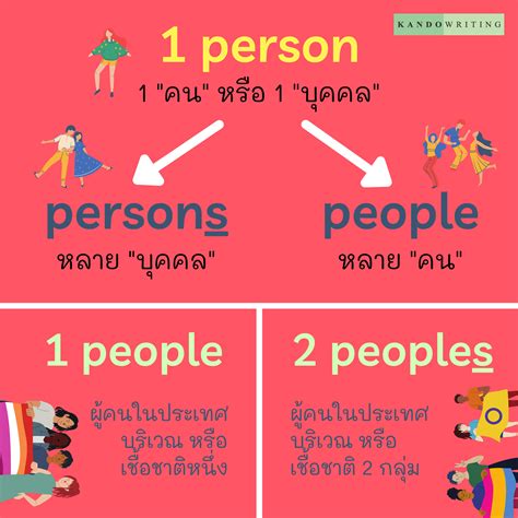 Kandowriting คำง่าย ต้องรู้ลึก รู้จริงเท่านั้นเลยจ้า 😁