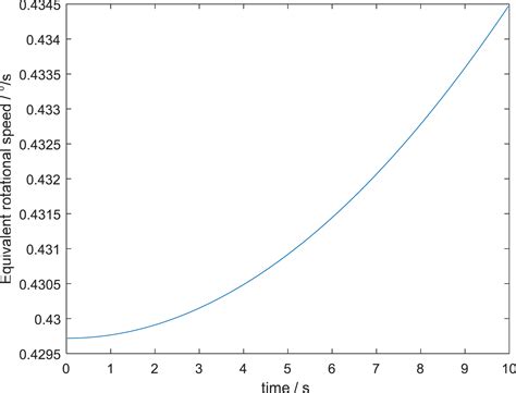 A Bistatic Inverse Synthetic Aperture Radar Sparse Aperture High‐resolution Imaging Algorithm