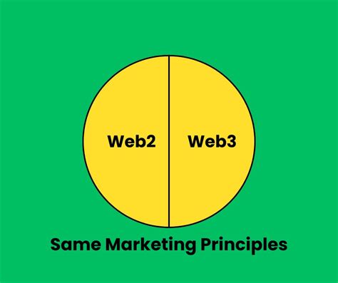 Vaibhav Singh⚡ On Linkedin Web3marketing Marketing