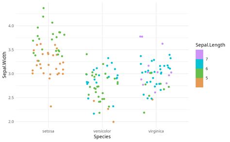 hcl based binned qualitative color scales for ggplot2 — scale colour