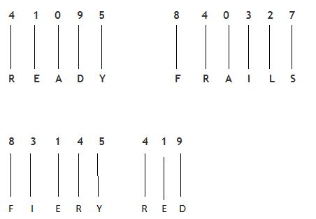 Coding Decoding Questions For Railway Exams PDF Cracku