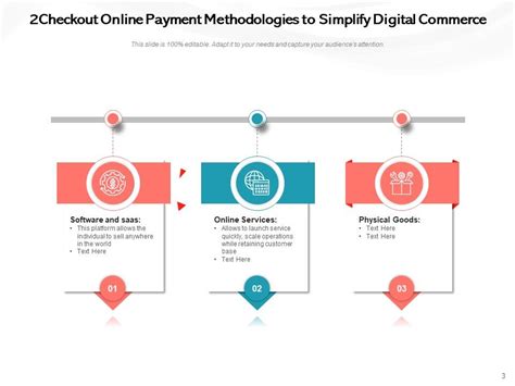 Payment Methods For Ecommerce Sites Digital Commerce Businessman