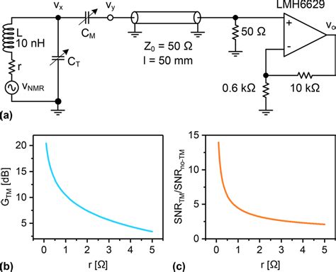 The Effect Of T M The NMR Coil On The Overall Signal To Noise Ratio Download Scientific Diagram
