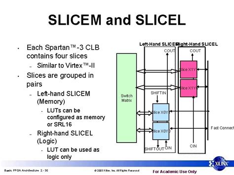 Basic Fpga Architecture Fpga Design Flow Workshop 2003