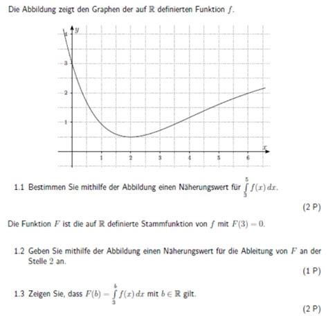 Integral Graph Analysis Graphen Integralrechnung