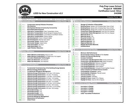 Poly Prep Lower School Leed Certification Pdf