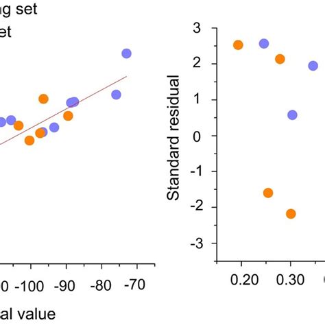 Linear Fitting Diagrams And Williams Diagrams Obtained Within The Download Scientific Diagram