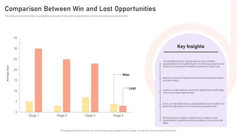 Managing Crm Pipeline For Revenue Generation Comparison Between Win And
