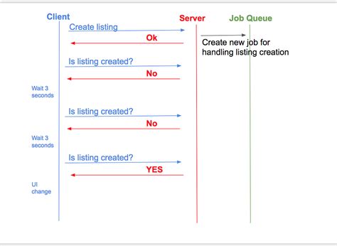 Javascript Long Polling Quick And Easy Persistent Server By Luis