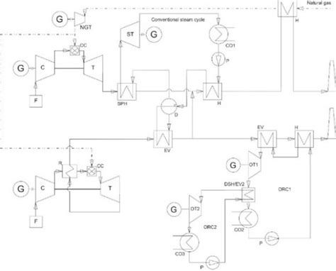 Schematic Diagram Of Ccpp In Integration Case C1 A And In Integration