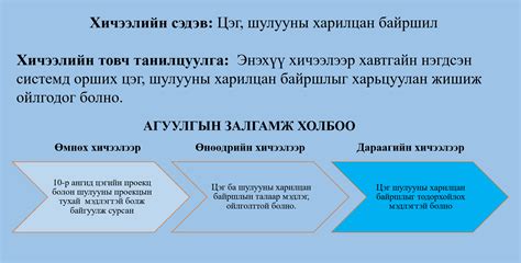 Мэдлээ Цахим контент