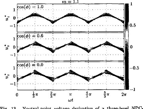 Figure 13 From Pwm Control Of Multi Level Voltage Source Inverters Semantic Scholar