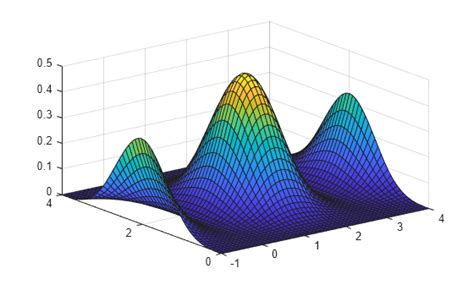 Fnxtr Extrapolate Spline Matlab