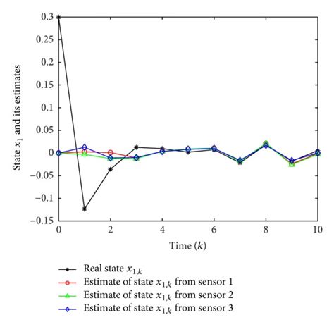 Robust Distributed H∞ Filtering For Nonlinear Systems With Sensor Saturations And Fractional